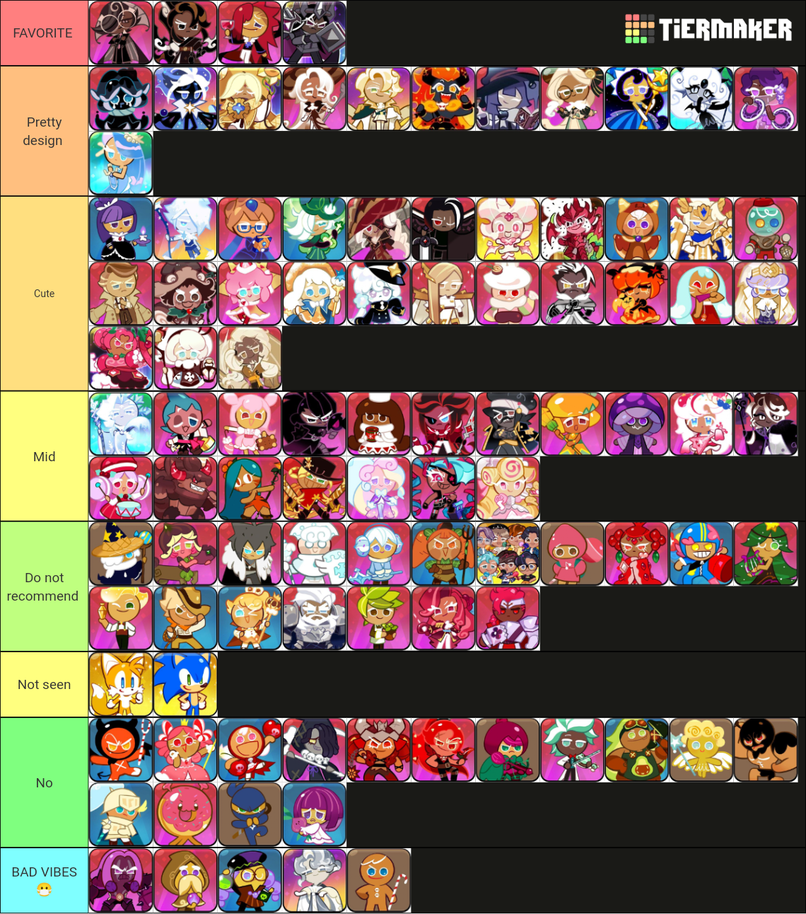 Cookie Run Kingdom Updated (Snapdragon Cookie) Tier List (Community ...
