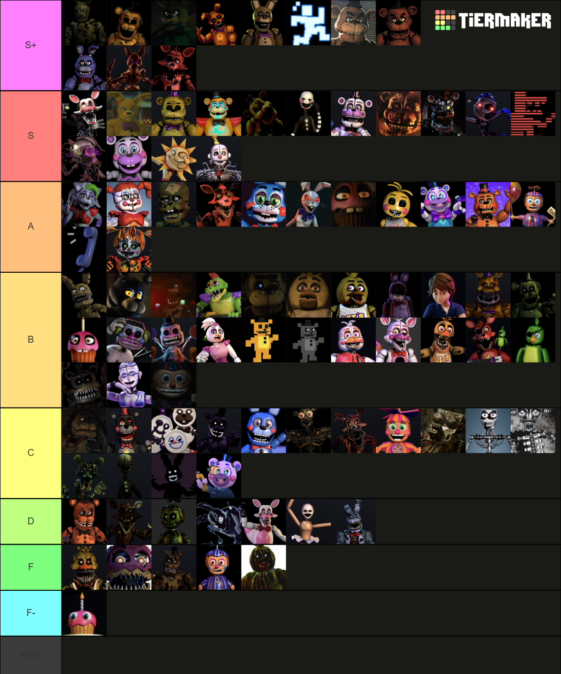 All FNAF Characters (2025) Tier List (Community Rankings) - TierMaker