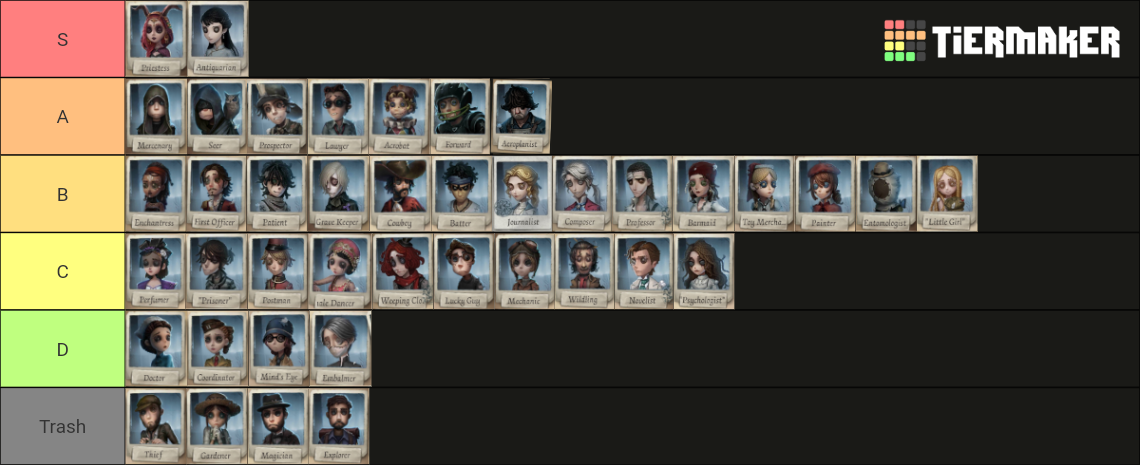 [Read Description] Identity V Characters (Season 27) IDV Tier List ...