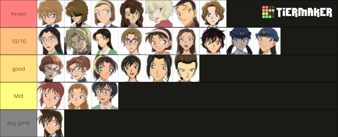 detective conan characters Tier List (Community Rankings) - TierMaker
