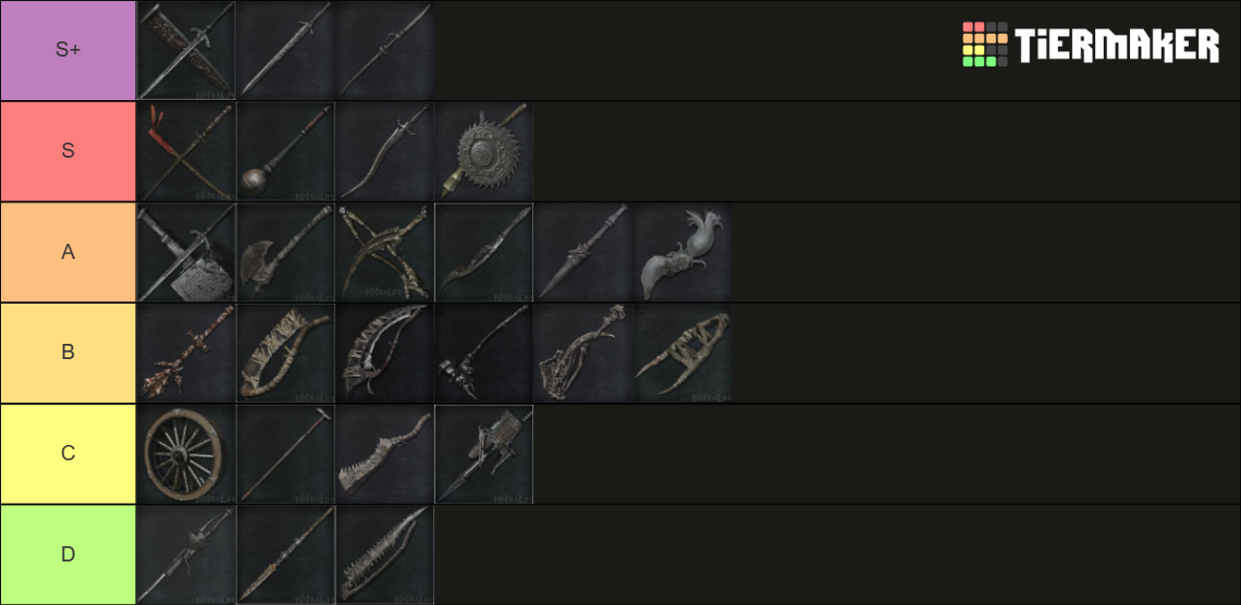 Bloodborne Trick Weapons Tier List (Community Rankings) - TierMaker