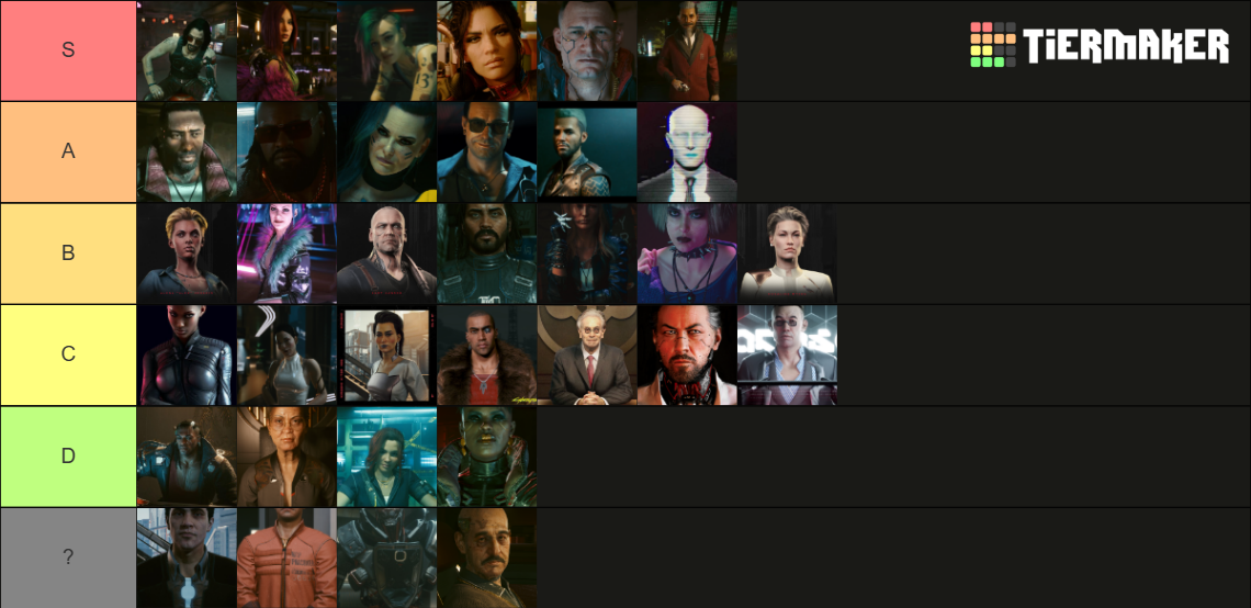 Cyberpunk 2077 characters (Main game+Phantom liberty) Tier List ...