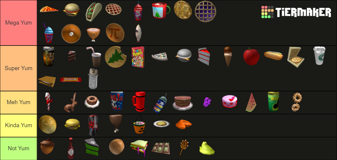 Roblox food items Tier List (Community Rankings) - TierMaker
