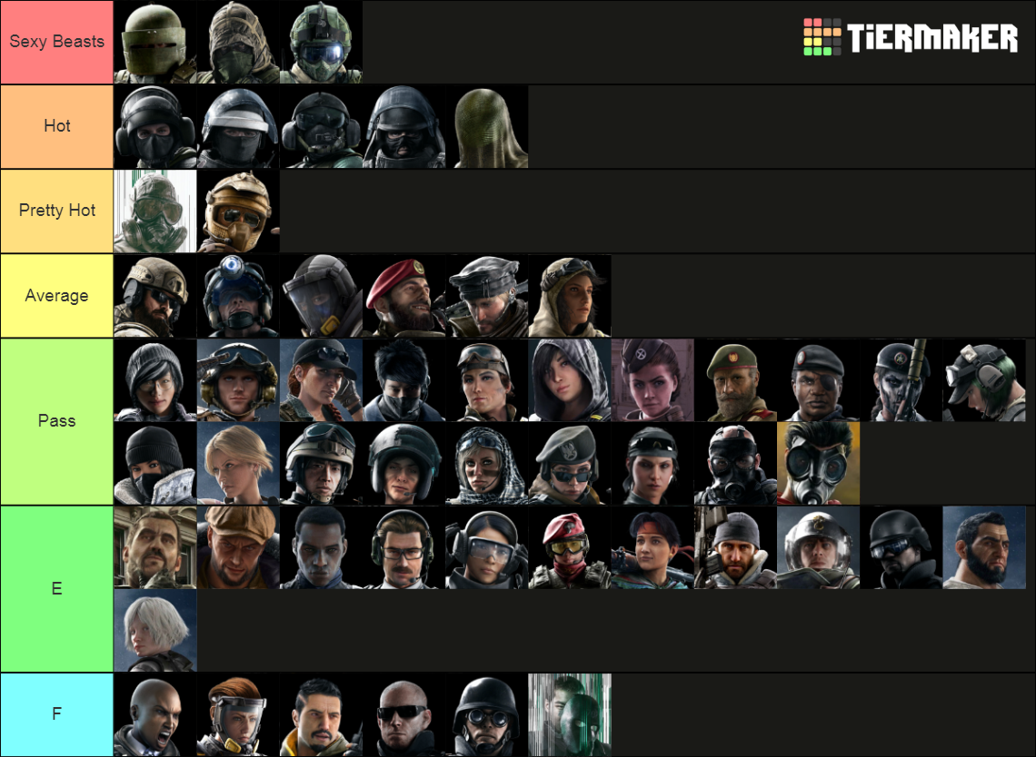 Recent Rainbow Six Siege Tier Lists - TierMaker