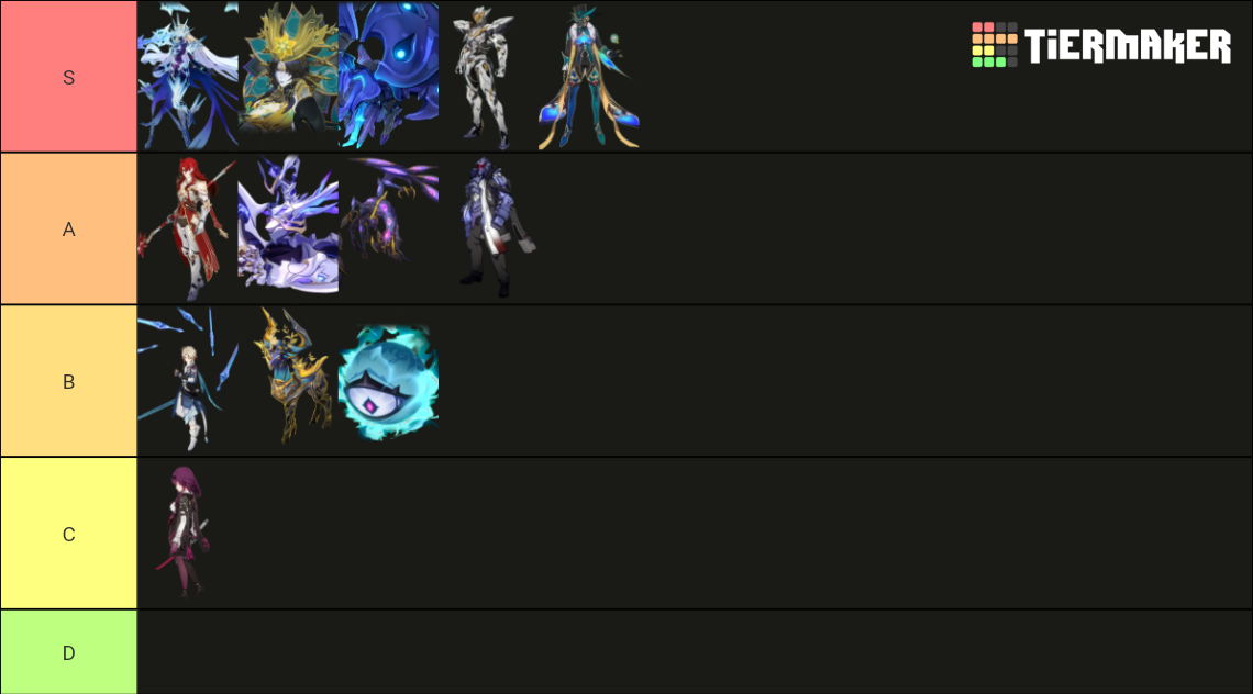 Honkai star rail Boss Battle themes Tier List (Community Rankings ...