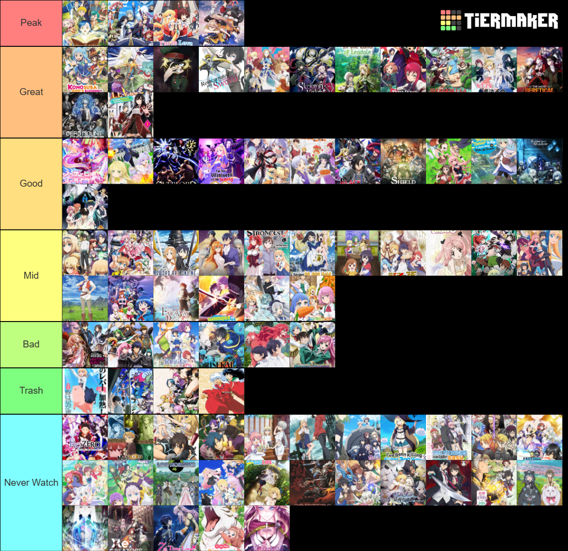 Isekai Animes Tier List (Community Rankings) - TierMaker