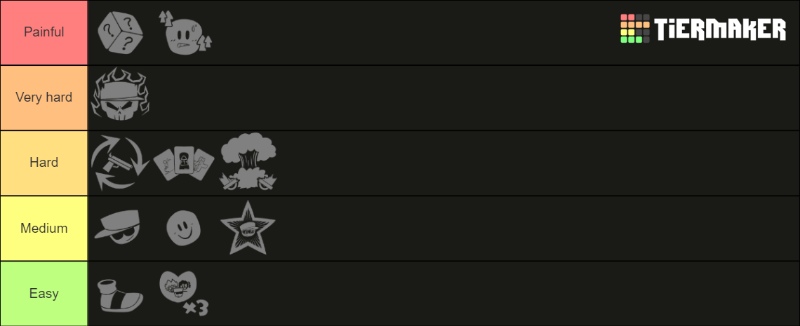 Defend the Train Game Modes Tier List (Community Rankings) - TierMaker