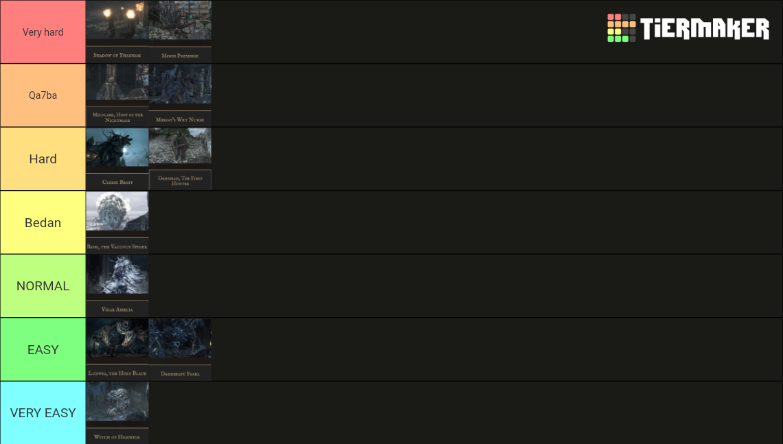 Bloodborne: Bosses Tier-List Tier List (Community Rankings) - TierMaker