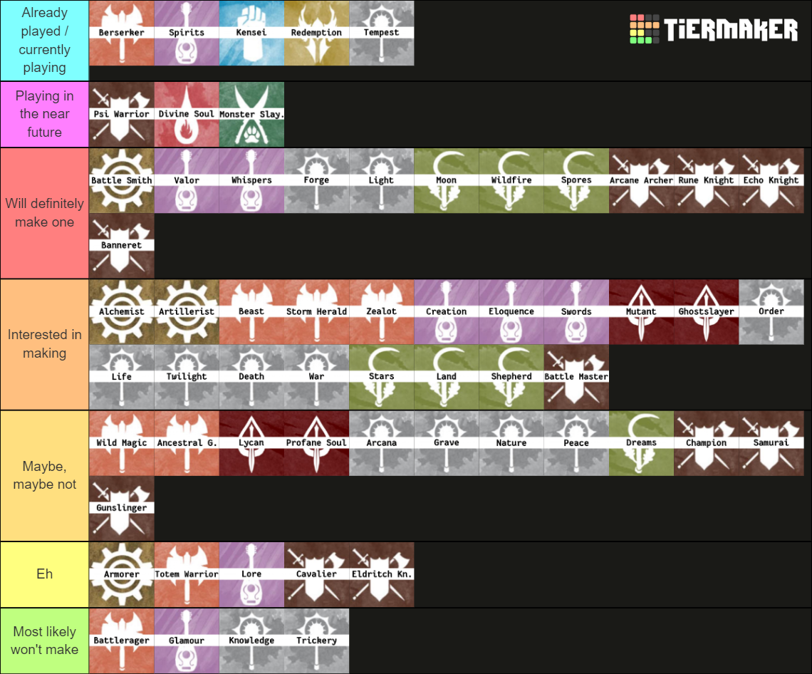 DnD 5e Subclasses +CR Tier List (Community Rankings) - TierMaker