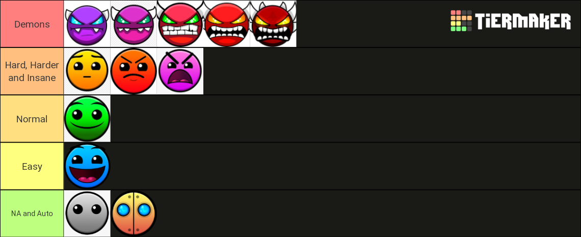 Geometry Dash Difficulties Tier List (Community Rankings) - TierMaker