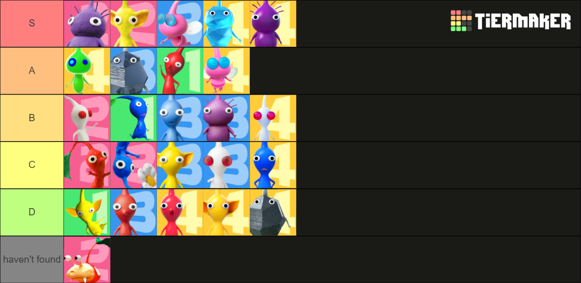 Pikmin Types (1-4, Labeled) Tier List (Community Rankings) - TierMaker