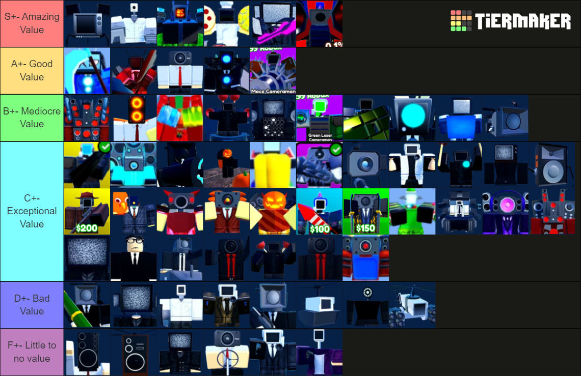 Roblox Toilet Tower Defense Units (Ep. 68 P.2 UPD) Tier List (Community ...