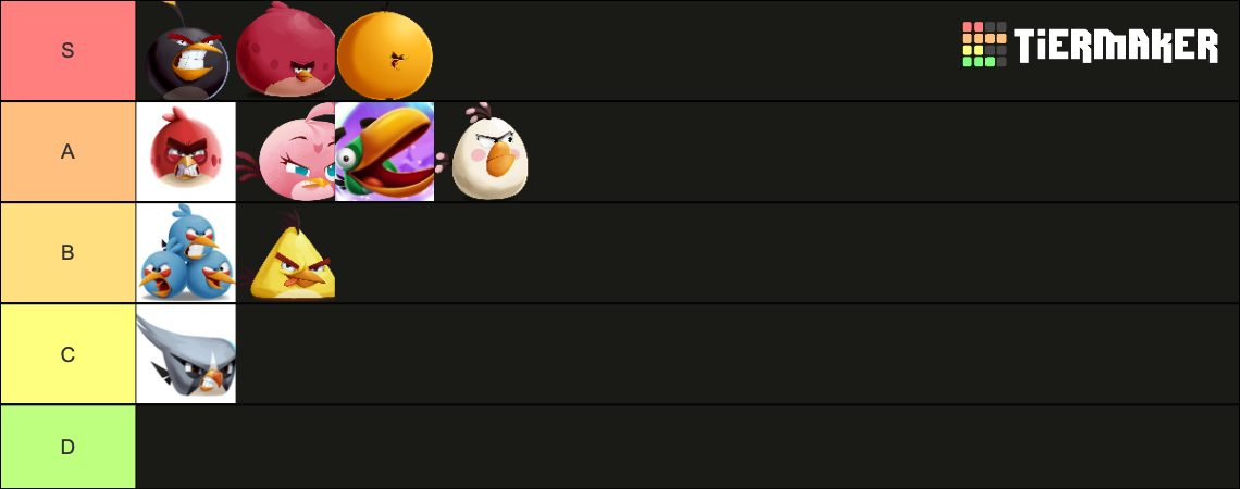 Angry Birds 2 Tier List (Community Rankings) - TierMaker