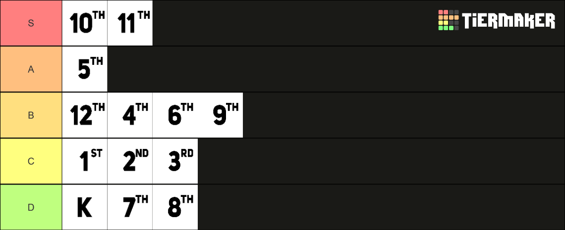 School Grades Tier List (Community Rankings) - TierMaker