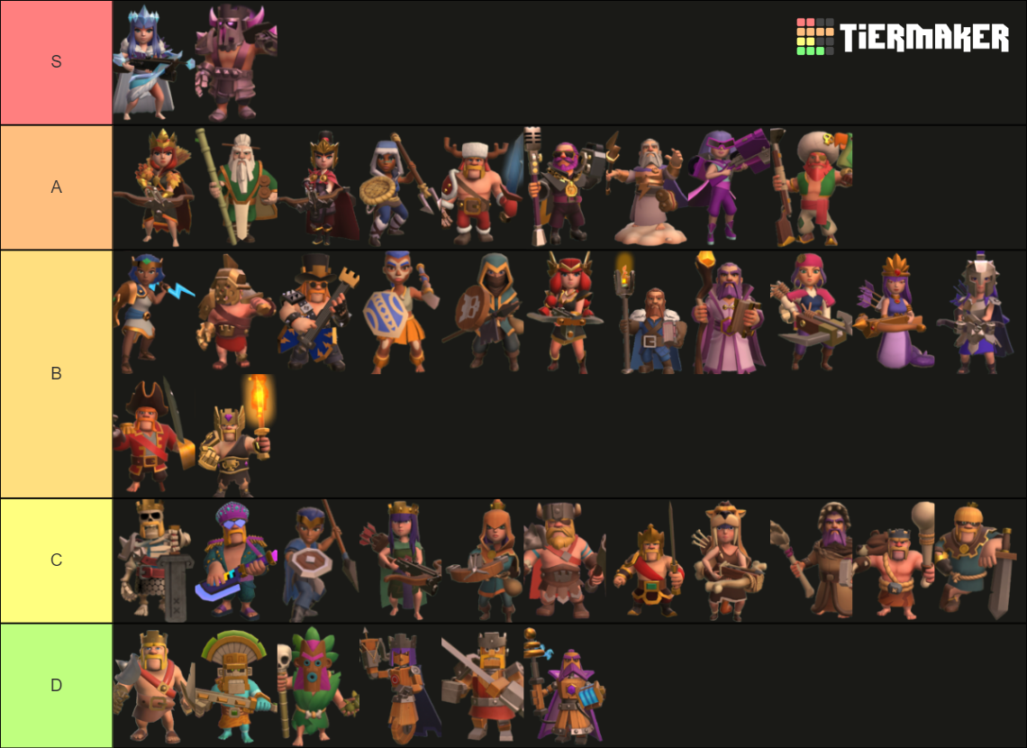 Clash of Clans Hero Skins Tier List (Community Rankings) - TierMaker