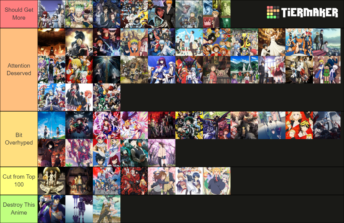 Top 100 Most Popular Anime on Anilist Tier List (Community Rankings ...