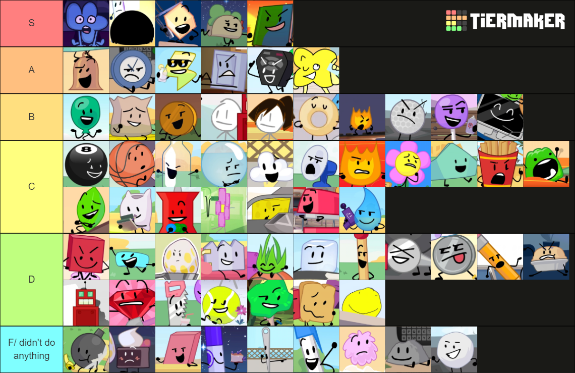 A Bunch of BFB/TPOT Characters [166] Tier List (Community Rankings ...