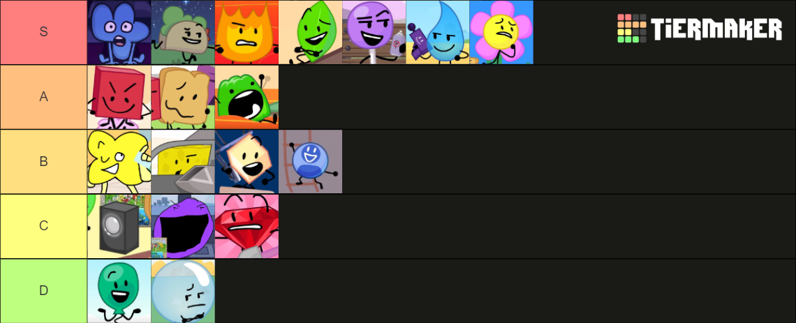 A Bunch of BFB/TPOT Characters [166] Tier List (Community Rankings) - TierMaker