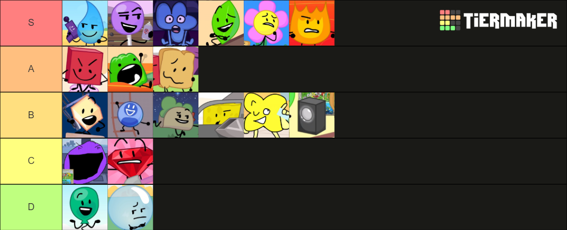 A Bunch of BFB/TPOT Characters [186] Tier List (Community Rankings) - TierMaker