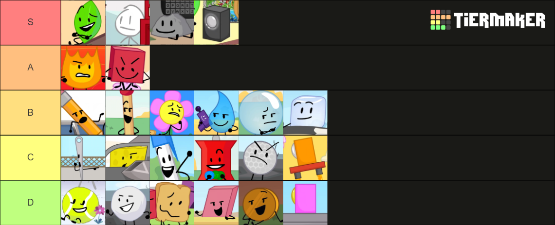 A Bunch of BFB/TPOT Characters [186] Tier List (Community Rankings) - TierMaker