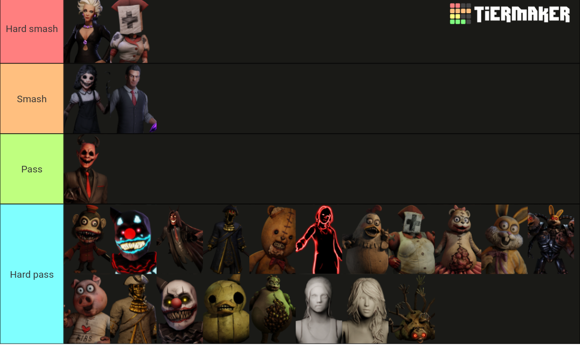 All Dark Deception Characters (Chapters 1-4) Tier List (Community ...