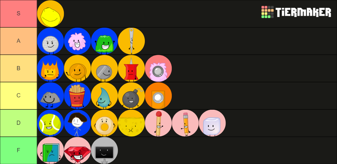Battle for Dream Island Again (BFDIA) S2 Tier List (Community Rankings ...