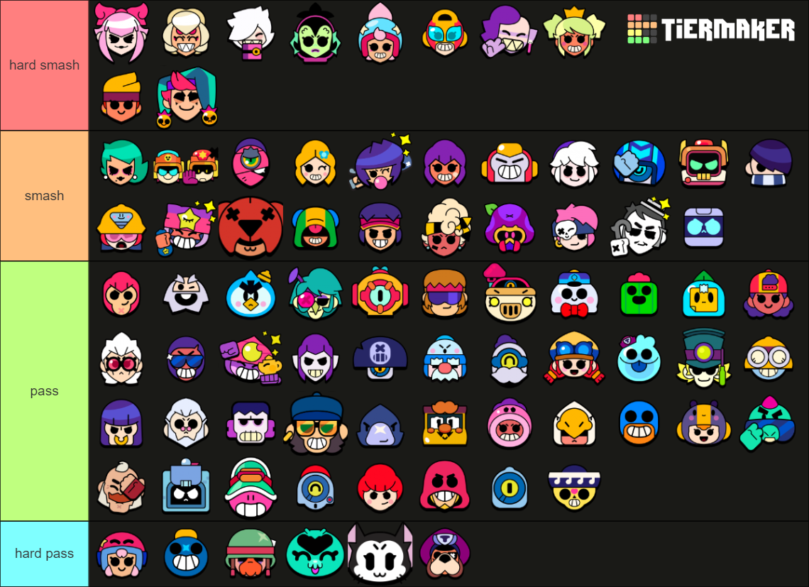 Brawl Stars Brawlers (All 78) Tier List (Community Rankings) - TierMaker