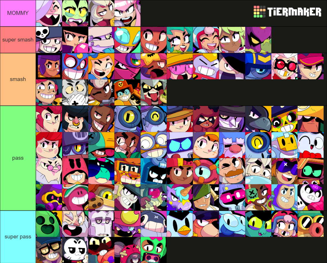Brawl Stars Tier List (Community Rankings) - TierMaker