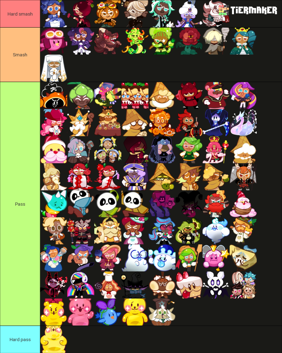 Cookie Run NPC Tier List (Community Rankings) - TierMaker