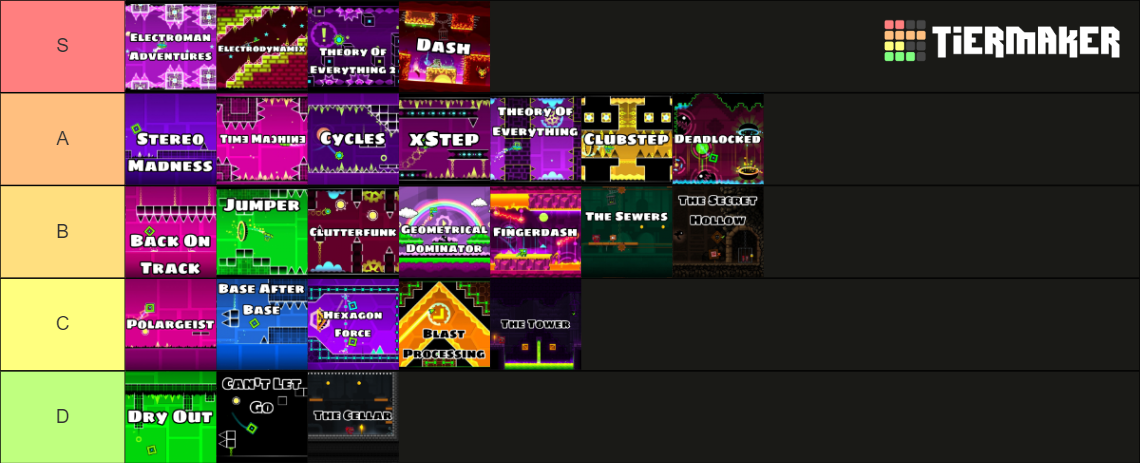 Geometry Dash levels (2.2) Tier List (Community Rankings) - TierMaker
