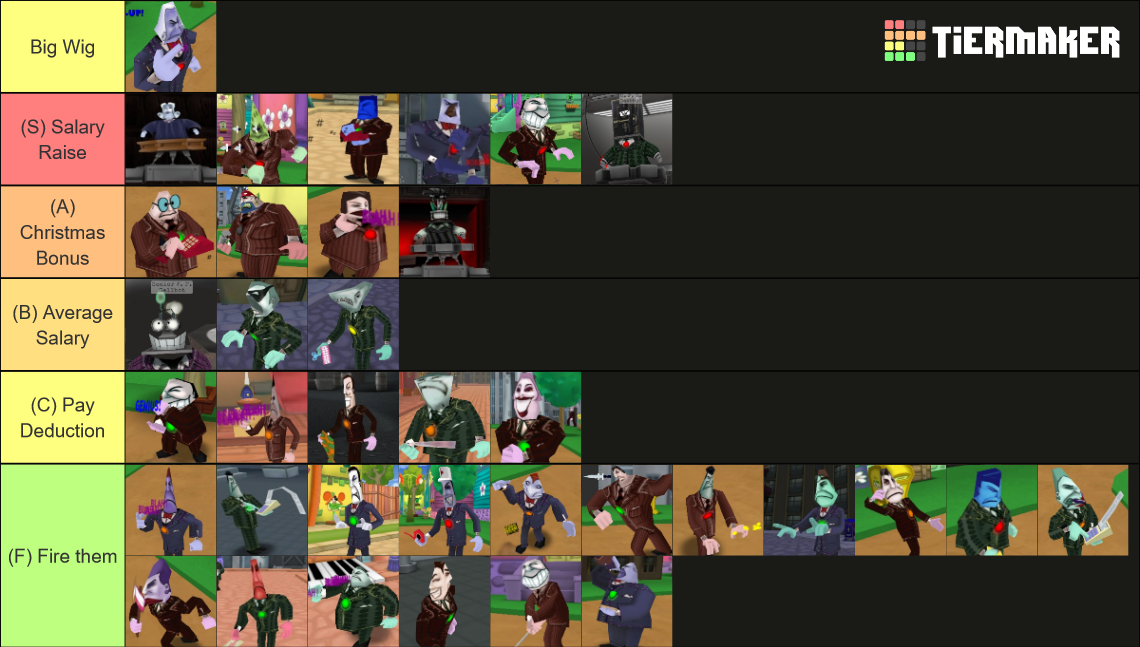 Toontown Cogs (Main 32 + Bosses) Tier List (Community Rankings) - TierMaker