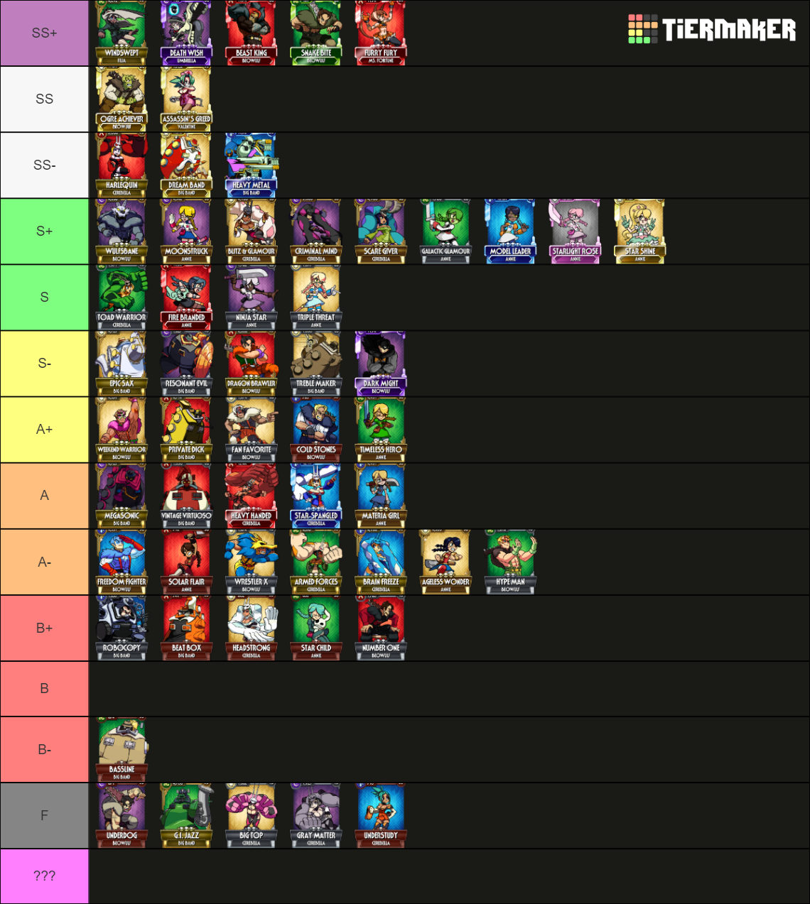 Skullgirls Mobile All variants ver. 6.0.1 Tier List (Community Rankings ...