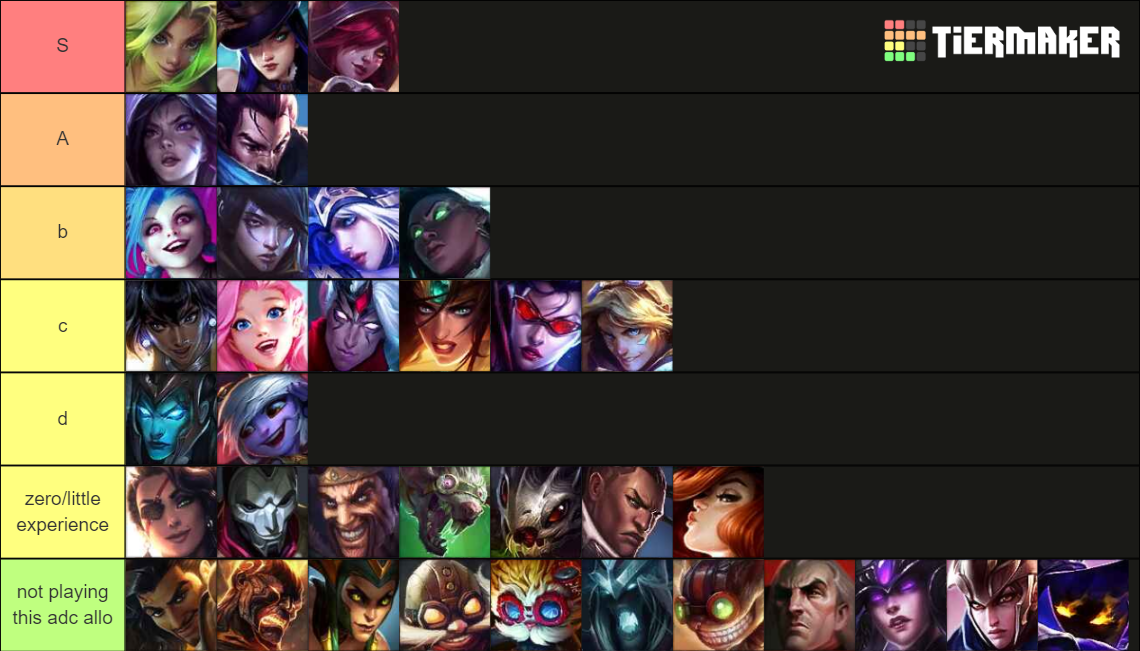 adc lol 2023 Tier List (Community Rankings) - TierMaker