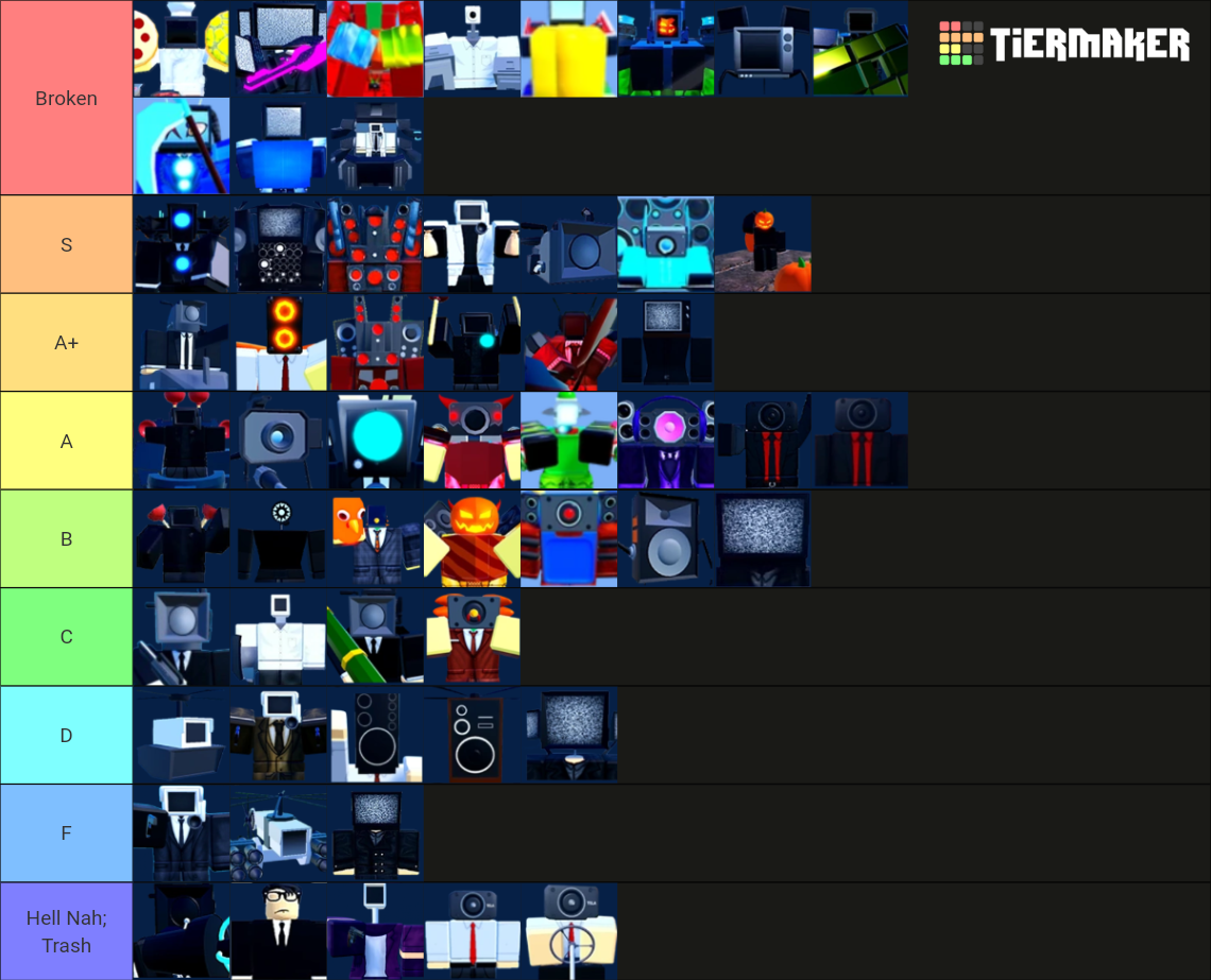 Roblox Toilet Tower Defense Units (Ep. 68 P.2 UPD) Tier List (Community Rankings) - TierMaker