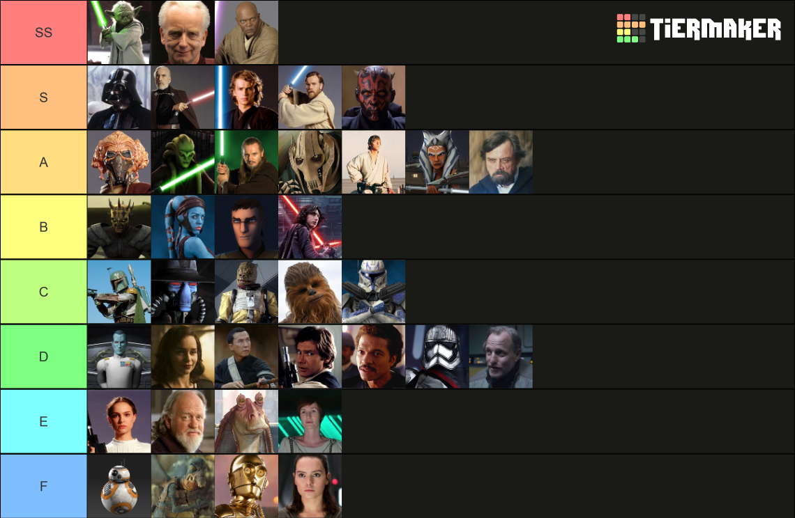 Star Wars Powerful Characters Tier List (Community Rankings) - TierMaker