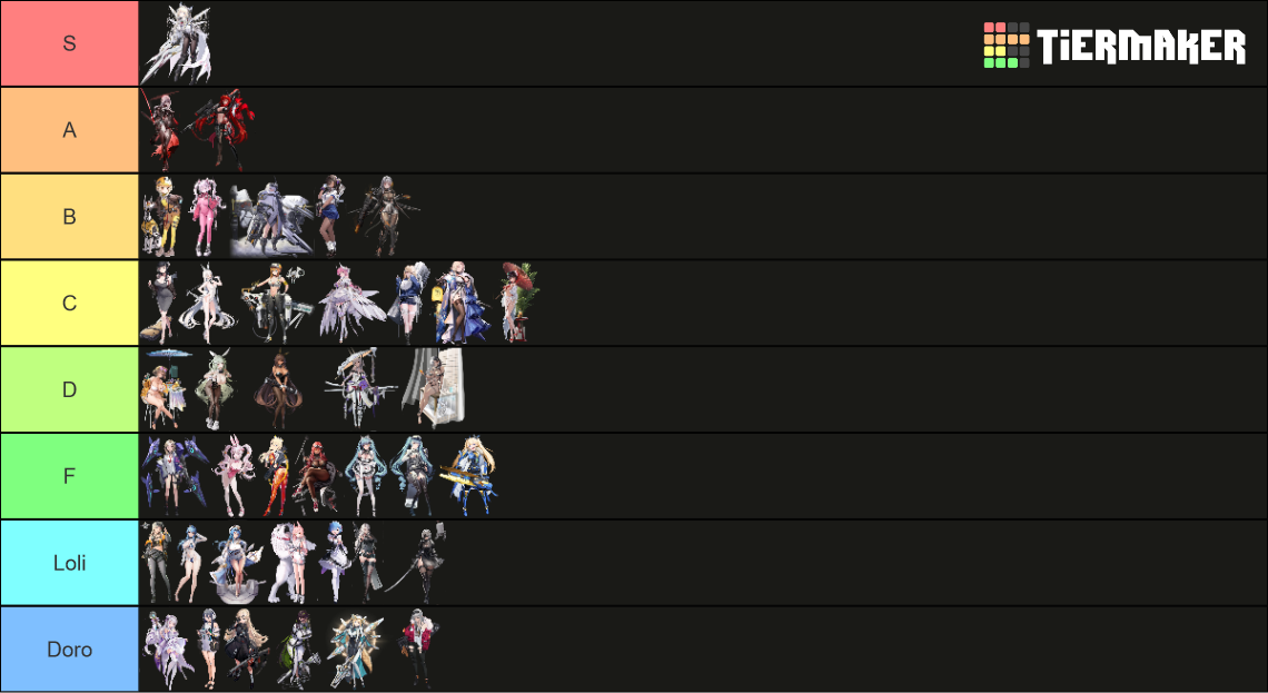 Nikke August 2024 Tier List (Community Rankings) - TierMaker