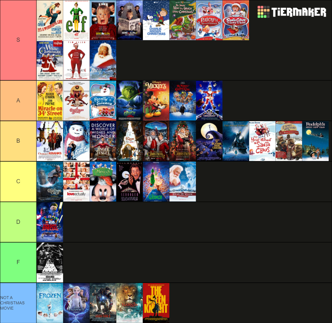 Christmas Movies Tier List (Community Rankings) - TierMaker