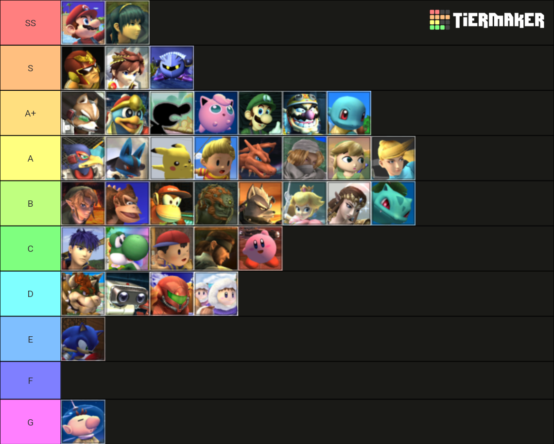 Super Smash Bros. Brawl (Includes EVERY CHARACTER) Tier List (Community ...