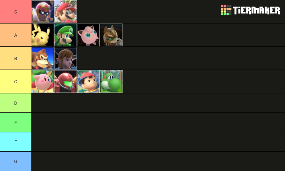 Recent Super Smash Bros. Ultimate Tier Lists - TierMaker