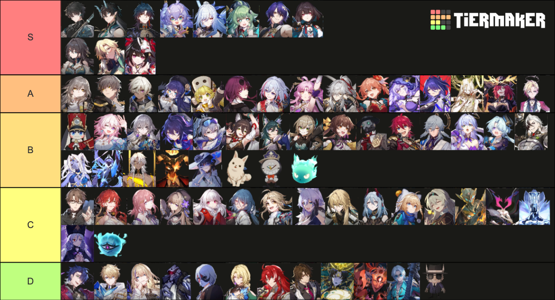 Honkai Star Rail (HSR) - All Characters (60+) Tier List (Community Rankings) - TierMaker