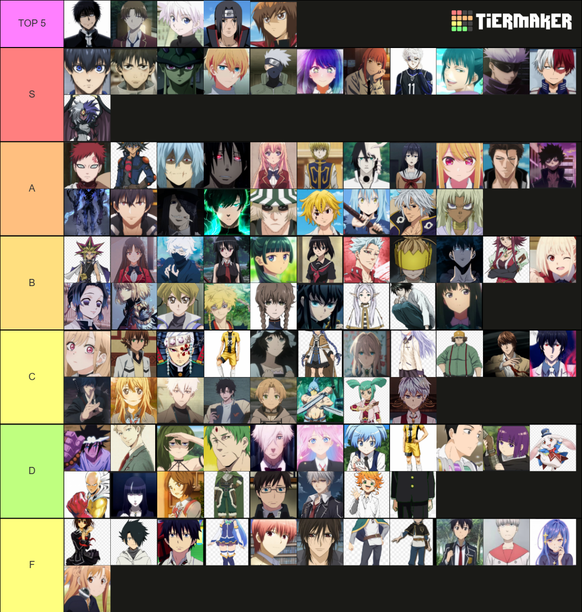 Best anime characters Tier List (Community Rankings) - TierMaker
