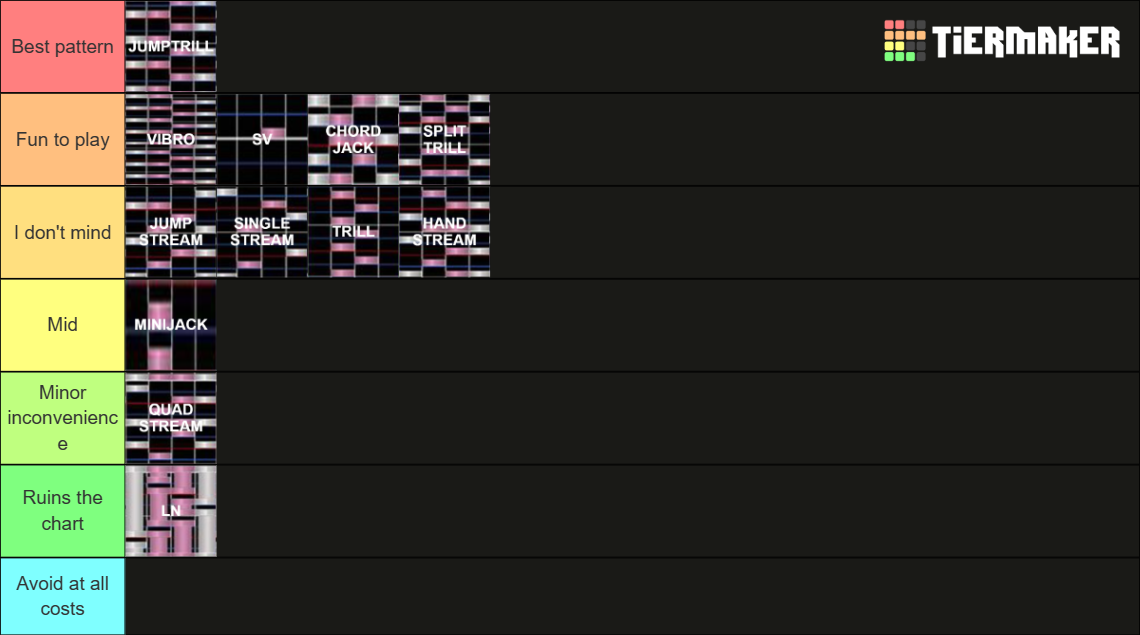 osu!mania patterns Tier List (Community Rankings) - TierMaker