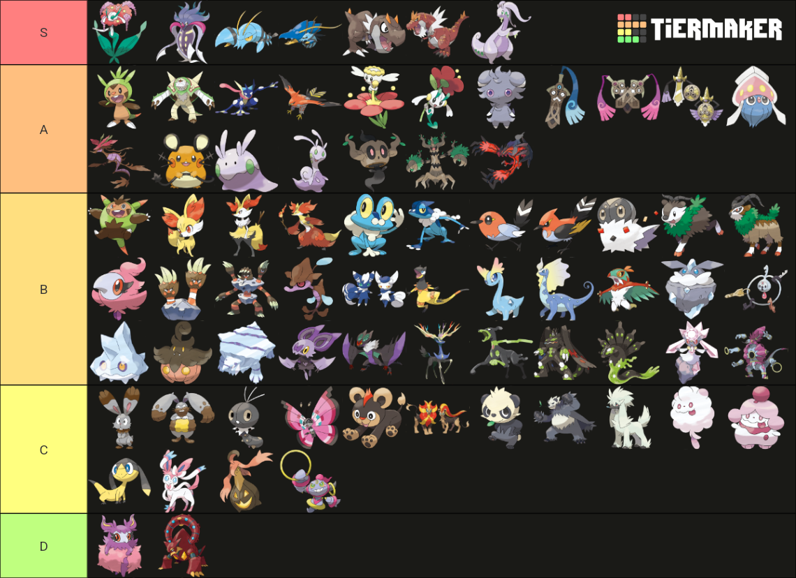 Gen 6 Pokémon Tier List (Community Rankings) - TierMaker