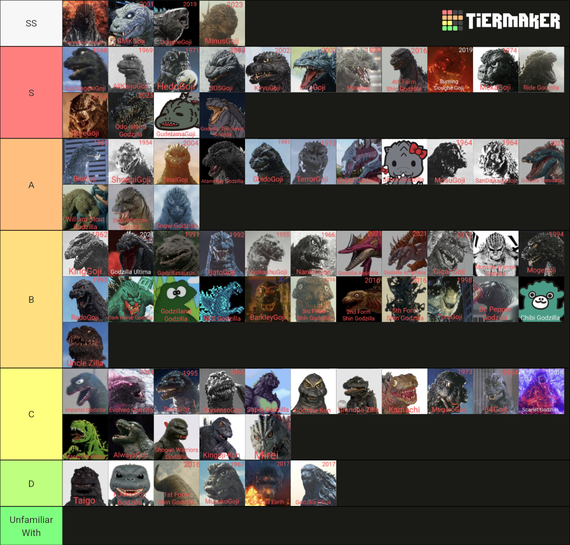 Godzilla Designs (1954 - 2024) Tier List (Community Rankings) - TierMaker