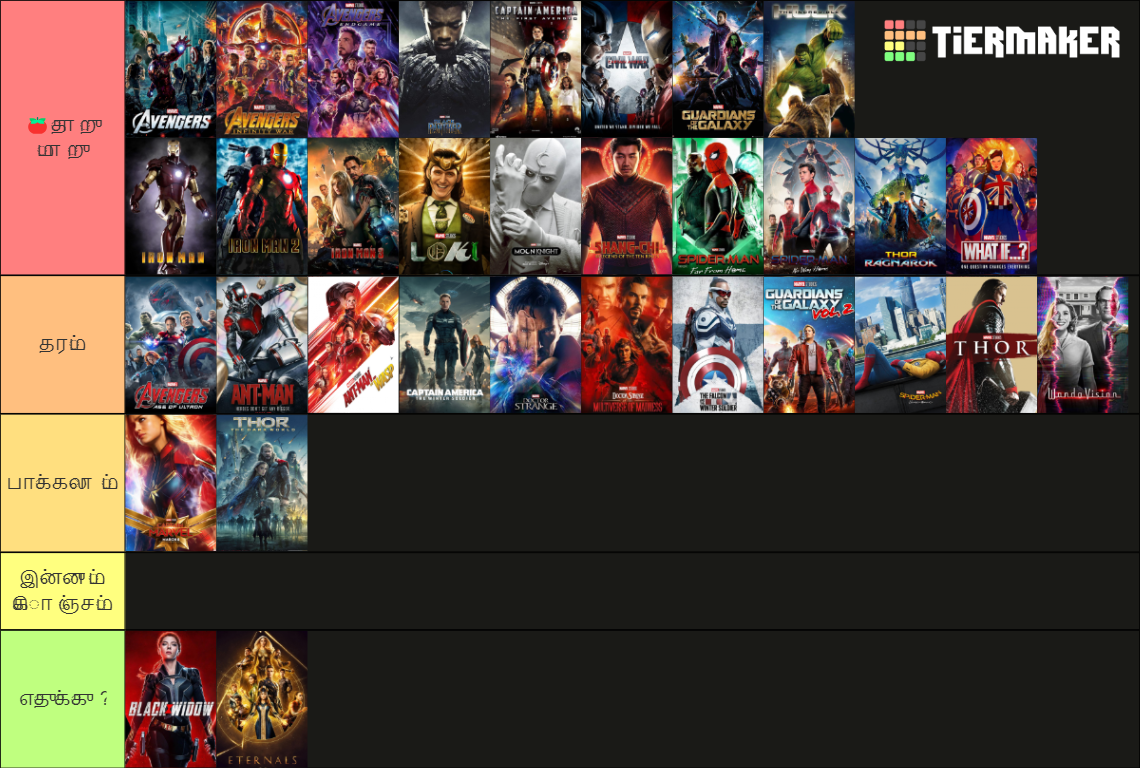 Marvel Cinematic Universe Tier List (Community Rankings) - TierMaker