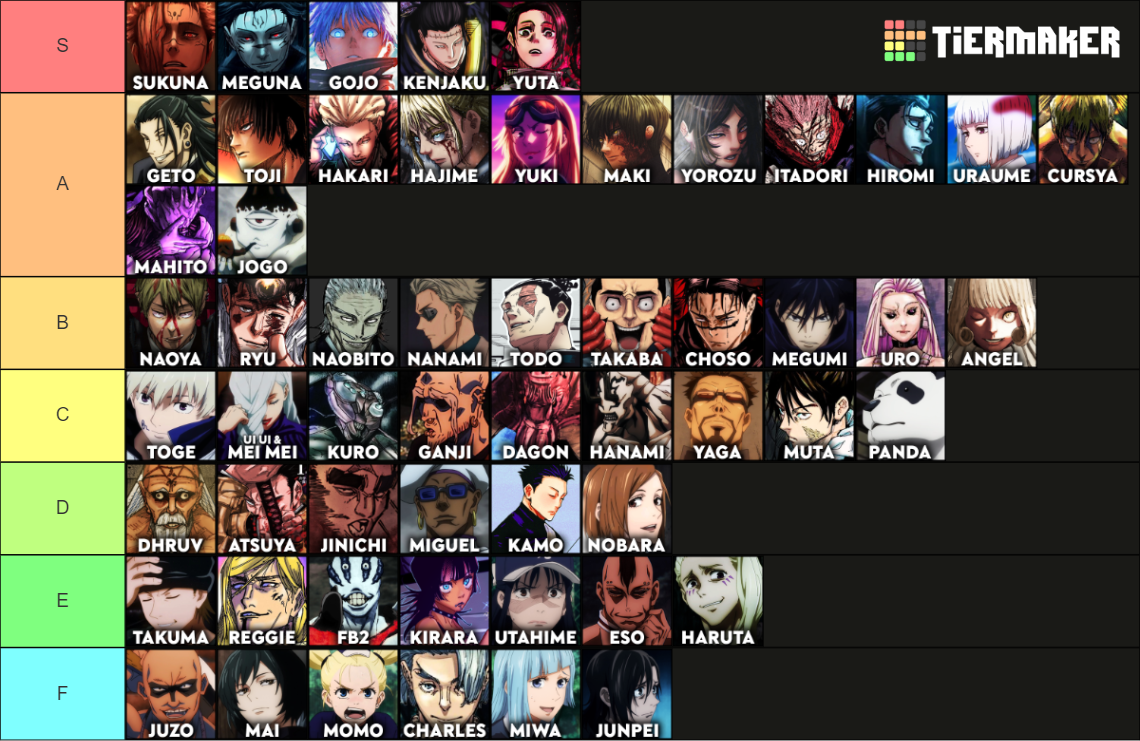 Jujutsu Kaisen Power Scale / Strength List [240] Tier List (Community ...