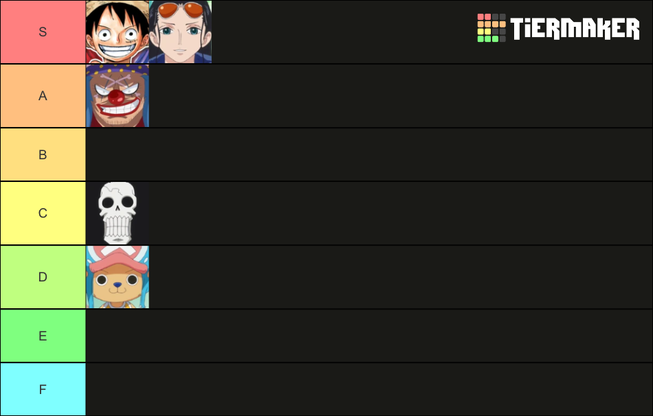 Every Devil Fruit & Users in One Piece Manga(2023)(Ch.1083) Tier List ...