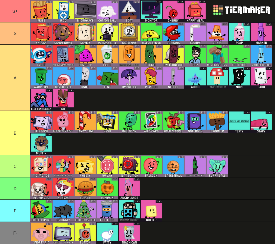 Cartoon Elimination Order Mainline Tierlist Tier List (Community ...