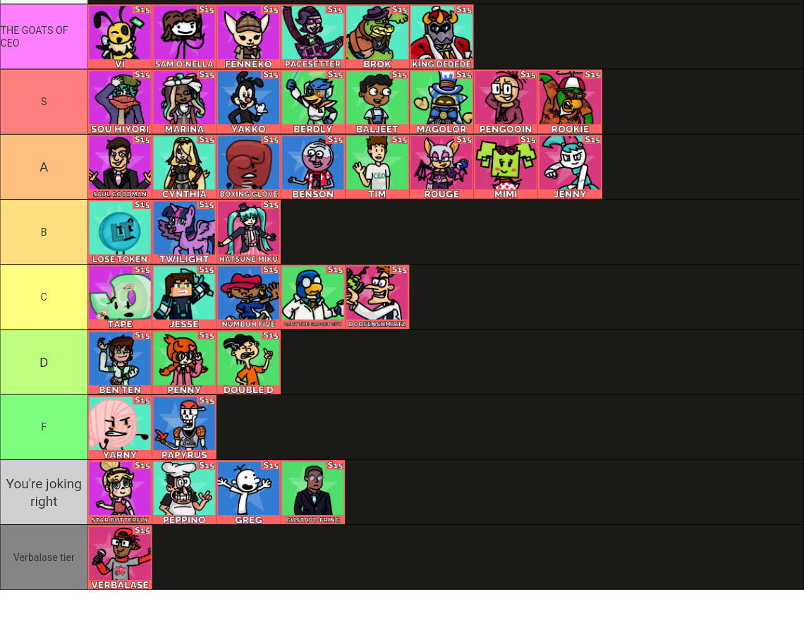 Cartoon Elimination Order Mainline Tierlist Tier List (Community ...