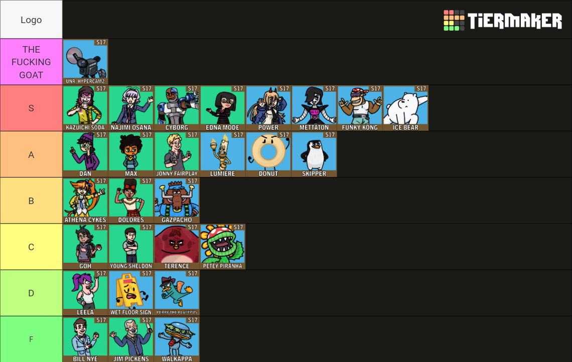 Cartoon Elimination Order Mainline Tierlist Tier List (Community ...
